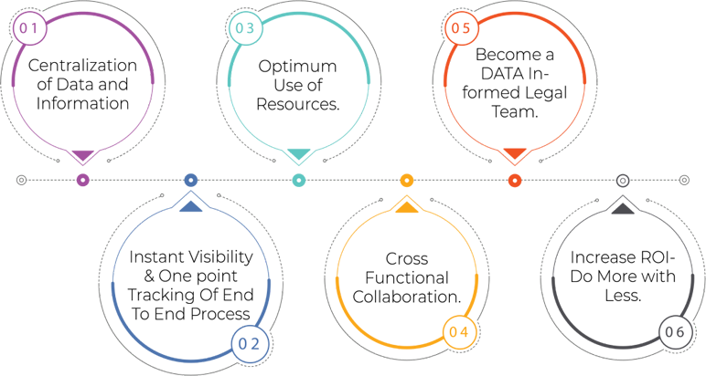 Legal Case Management System Software for Lawyers, Law Case Management